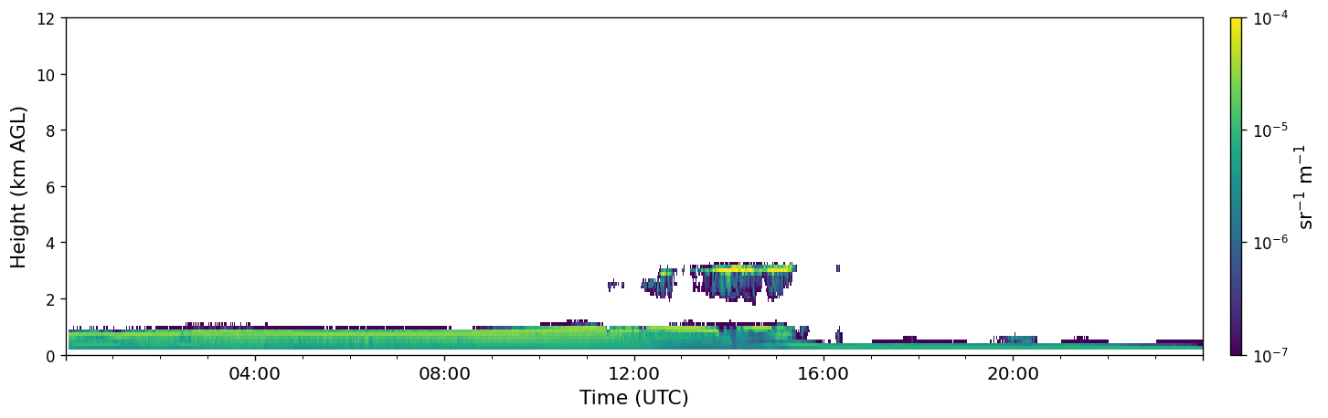 Cloudnet data portal